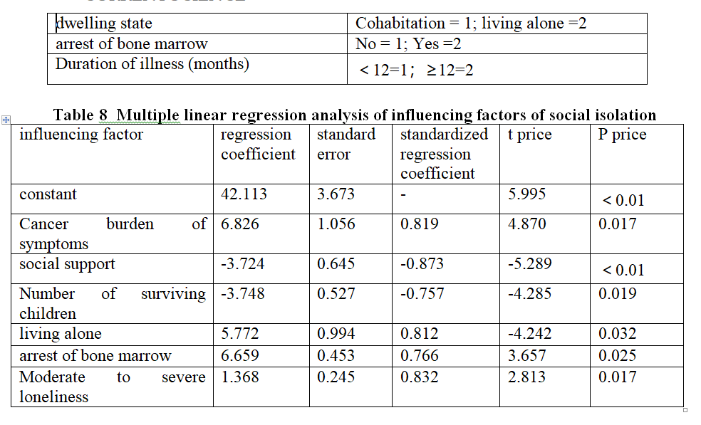Social Isolation Status and Associated Factors in Elderly Patients with ...