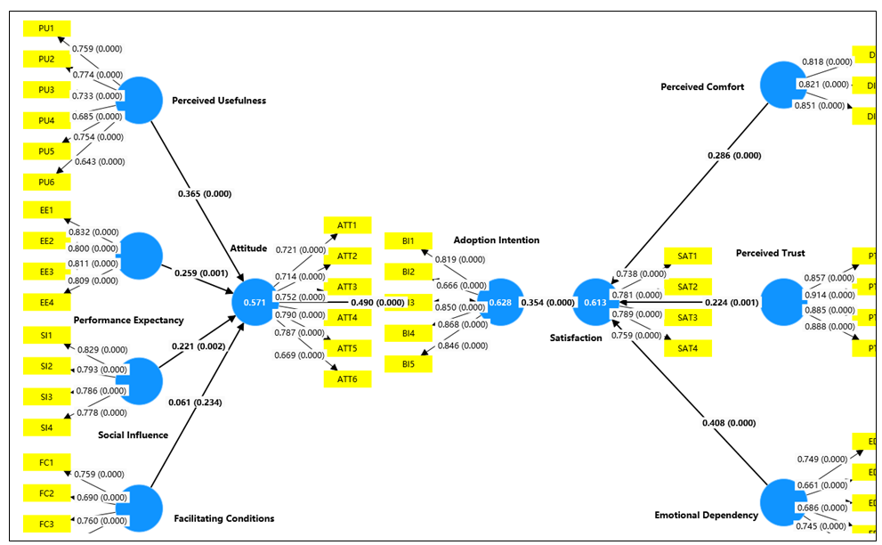 Resolving the Intention–Behavior Gap in Smes’ AI Adoption: Evidence ...