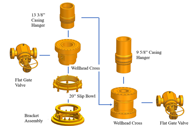 Risk Analysis of Offshore Test Process for Ultra High Temperature and ...