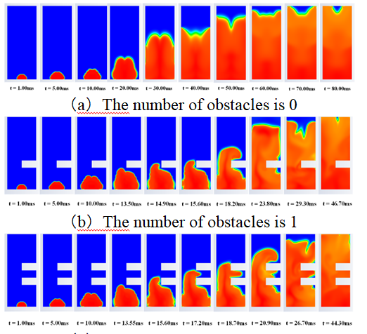 Simulation Study on the Impact of Obstacles on Fire Explosion ...